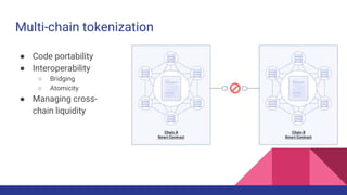 Technical challenges of RWA Tokenization | PPT