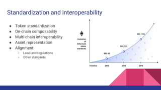 Technical challenges of RWA Tokenization | PPT