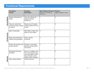 Rwc design document | PPT