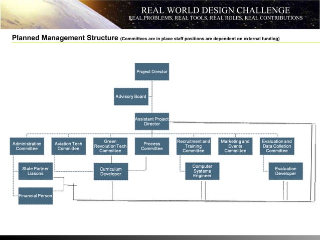 Real World Design Challenge | PPT