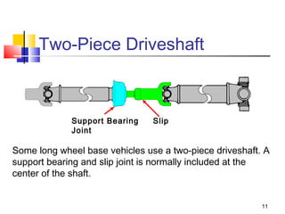 Driveshafts | PPT