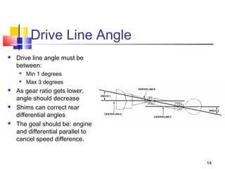 Driveshafts | PPT