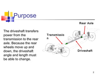 Driveshafts | PPT