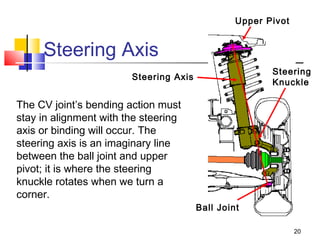 Driveshafts | PPT