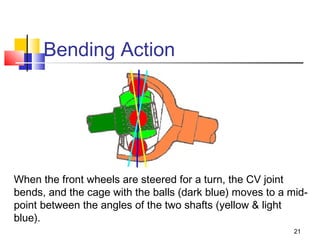 Driveshafts | PPT