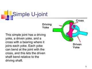 Driveshafts | PPT