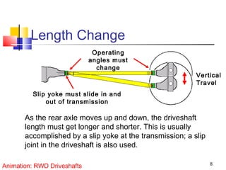 Driveshafts | PPT