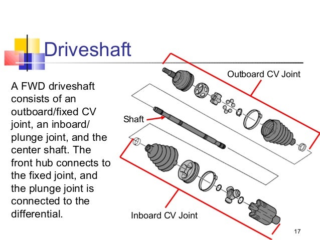 Driveshafts