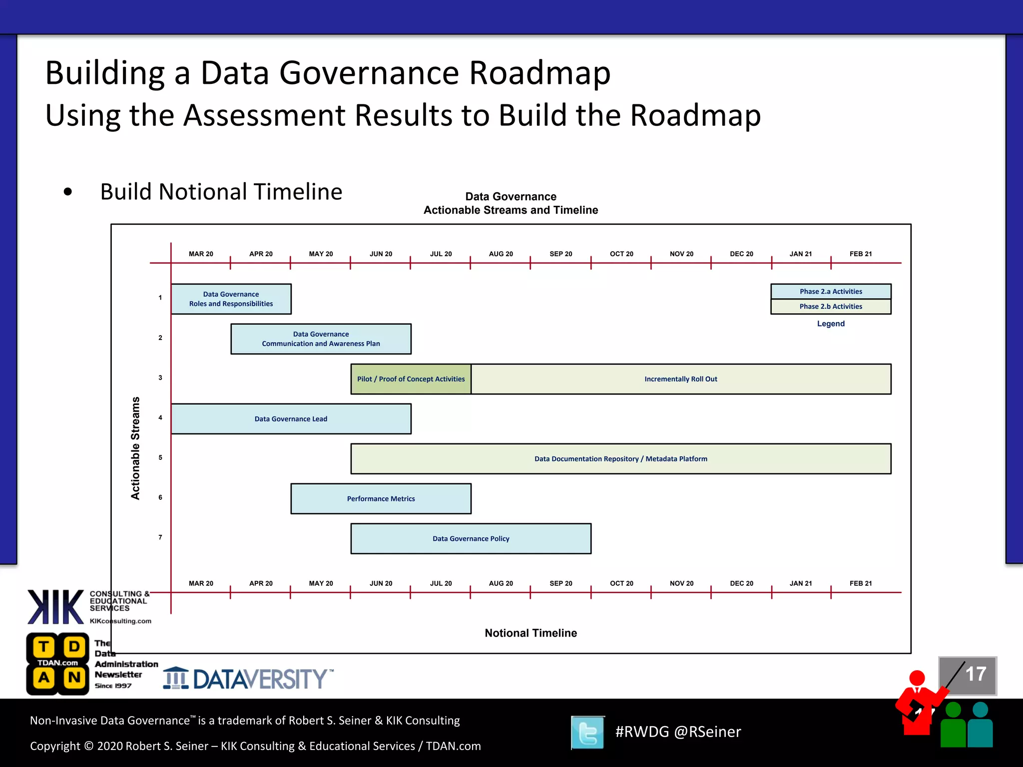 RWDG Slides: Building a Data Governance Roadmap | PDF