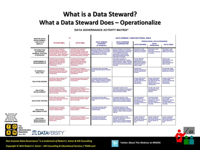 Real-World Data Governance: What is a Data Steward and What Do They Do?