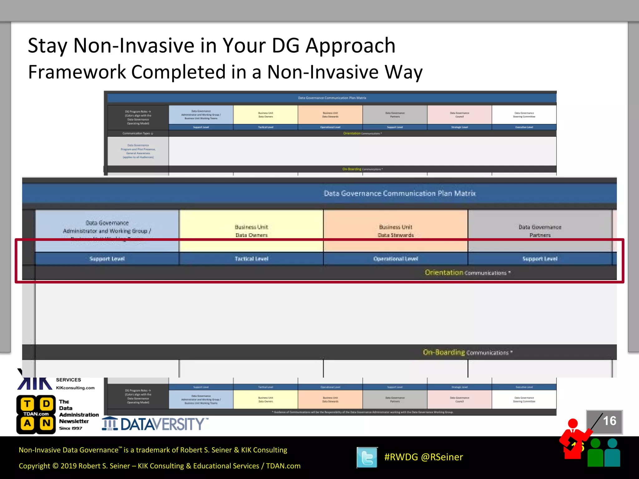 RWDG Slides: Stay Non-Invasive in Your Data Governance Approach | PDF ...