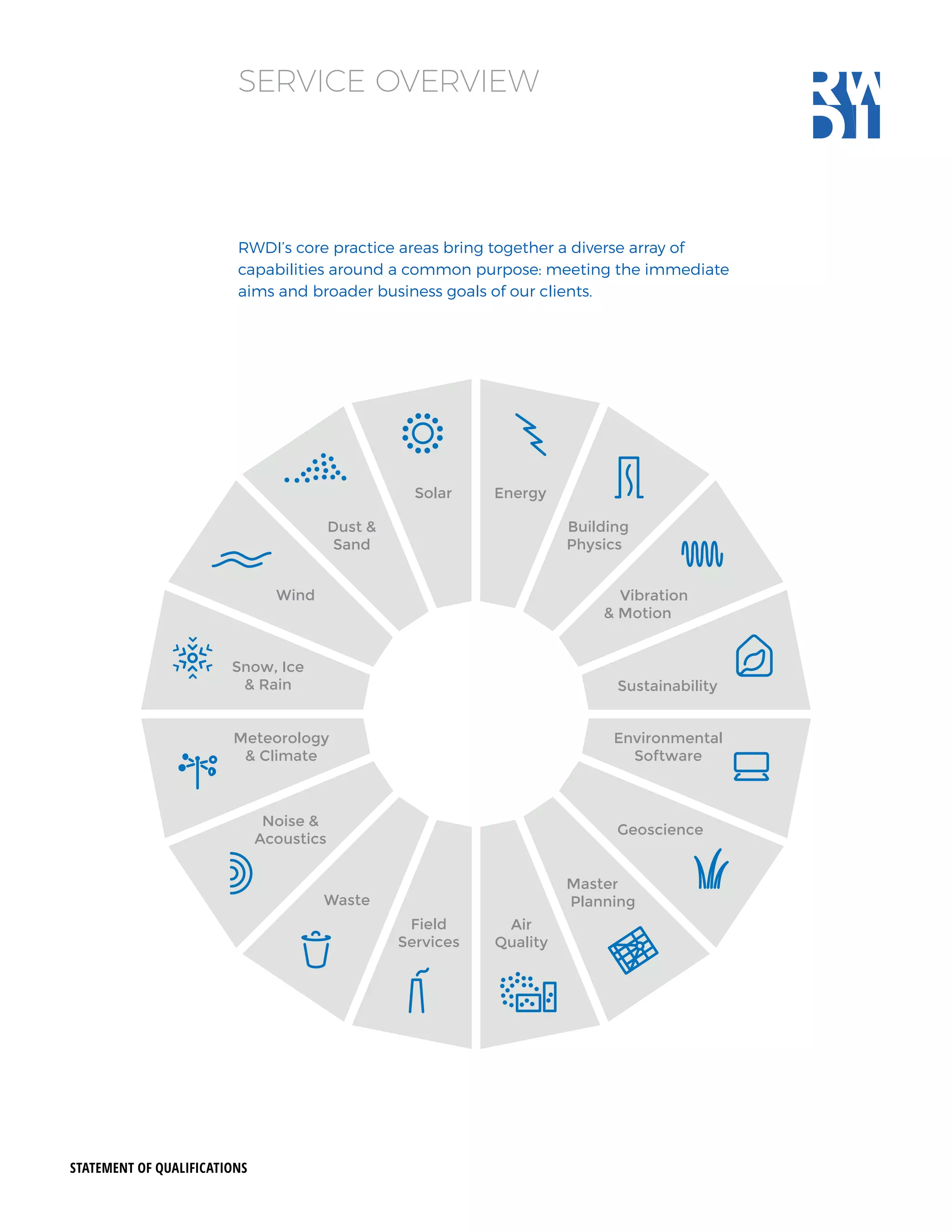 RWDI Company Overview.pdf