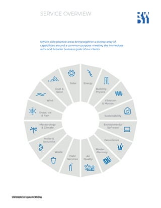 RWDI Company Overview.pdf