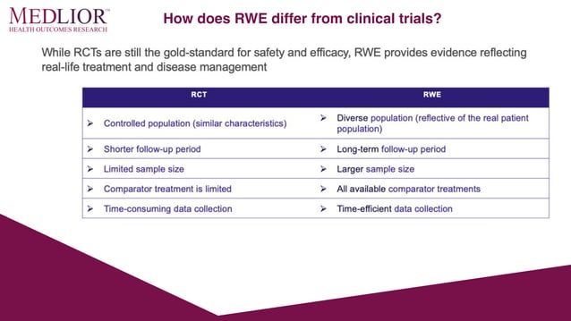 RWD/RWE for Rare Disease Drugs Webinar | PDF