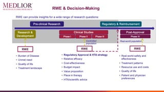 RWD/RWE for Rare Disease Drugs Webinar | PDF