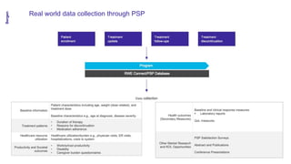 RWD/RWE for Rare Disease Drugs Webinar | PDF