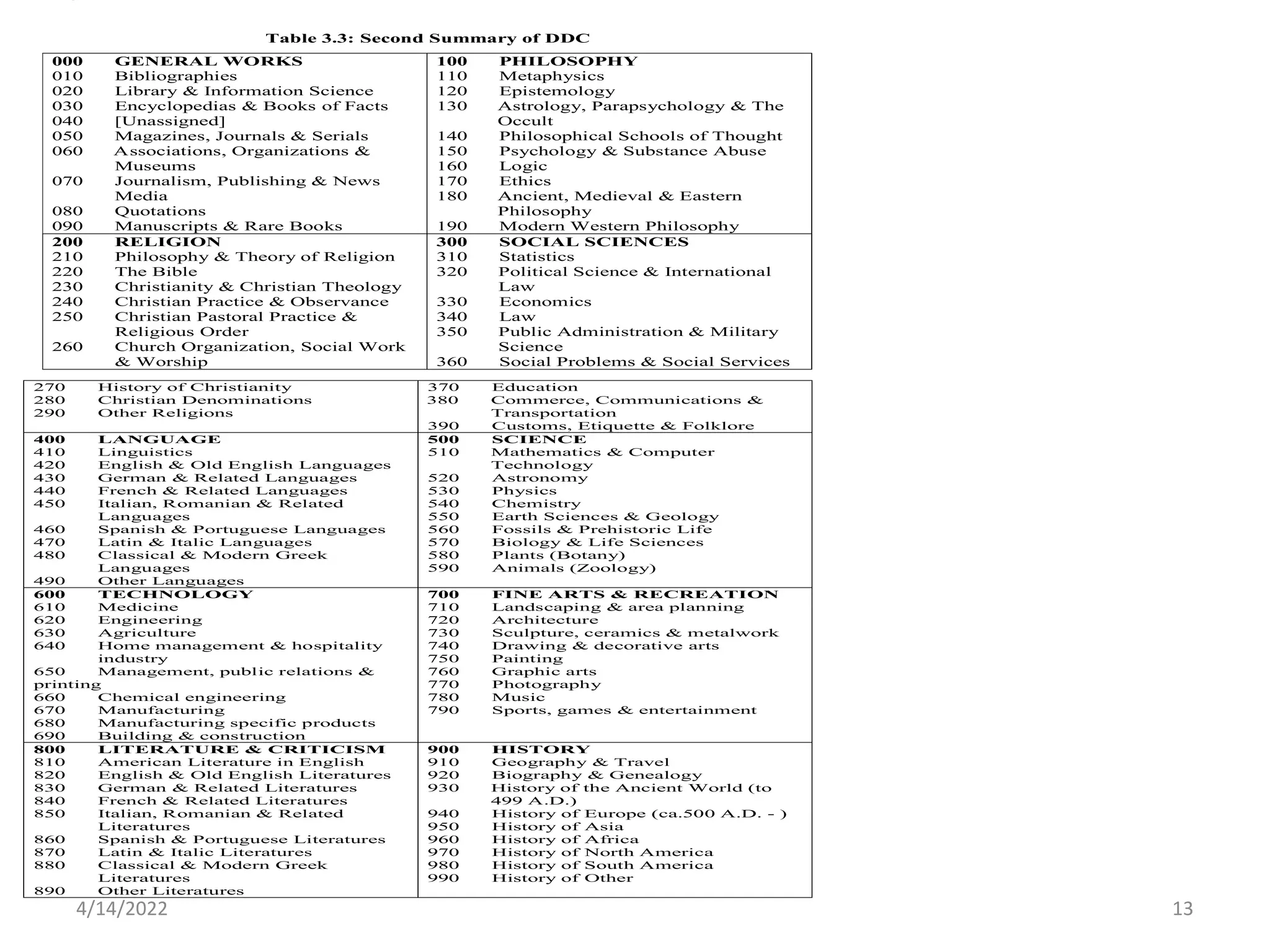 LIBRARY_CLASSIFICATION_-_ASSIGNMENT.pptx