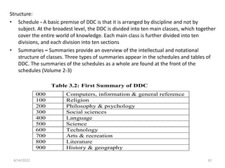 LIBRARY_CLASSIFICATION_-_ASSIGNMENT.pptx