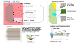 RAIN WATER HARVESTING | LANDSCAPE ARCHITECTURE | PPT