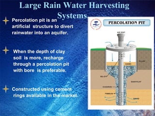Rain Water Harvesting- its simple!!! | PPT