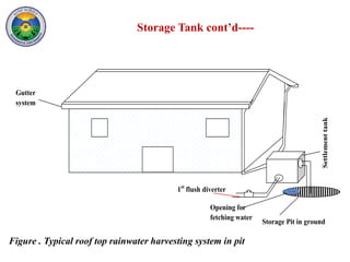 Rain Water Harvesting.pptx