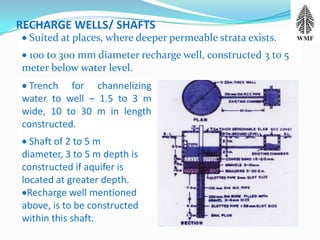 Rain Water Harvesting in Urban areas | PPTX