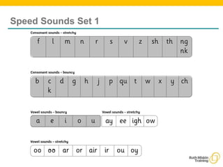 RWI parent infomation evening | PPTX