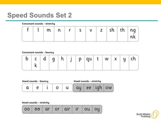 RWI parent infomation evening | PPTX