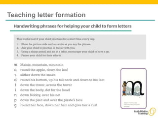 RWI parent infomation evening | PPTX