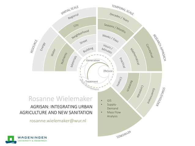 AGRISAN: INTEGRATING URBAN AGRICULTURE AND NEW SANITATION | PPT