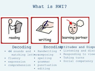 Dobcroft Infant School RWI launch | PPT