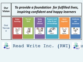 RWI launch | PPT