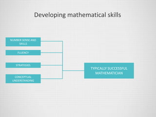 Developing primary teachers' maths skills | PPTX