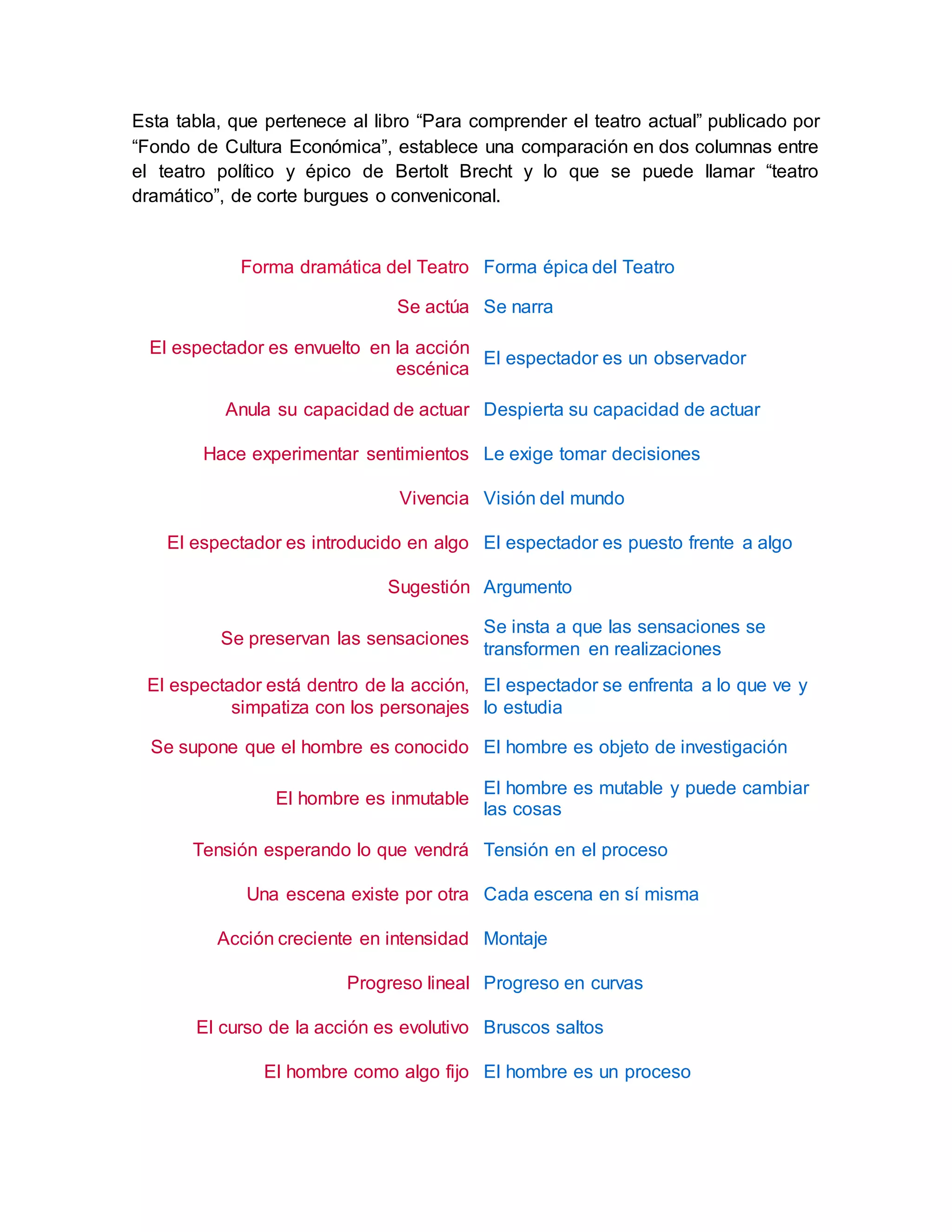 Teatro épico | PDF