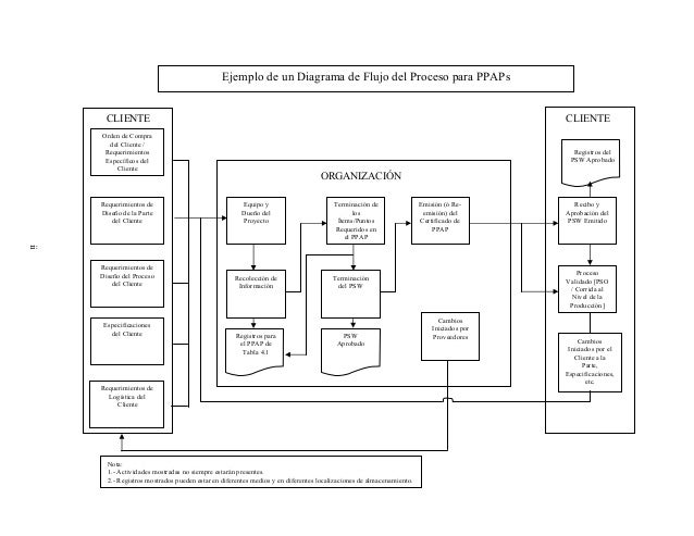 Manual ppap 4 2006 español