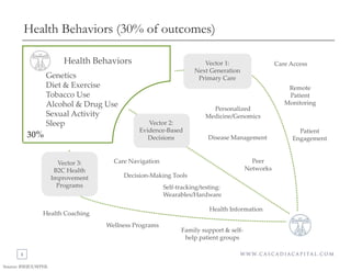 Healthcare Industry Taxonomy for the Population Health Era | PPT