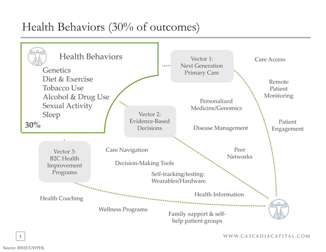 Healthcare Industry Taxonomy for the Population Health Era | PPT