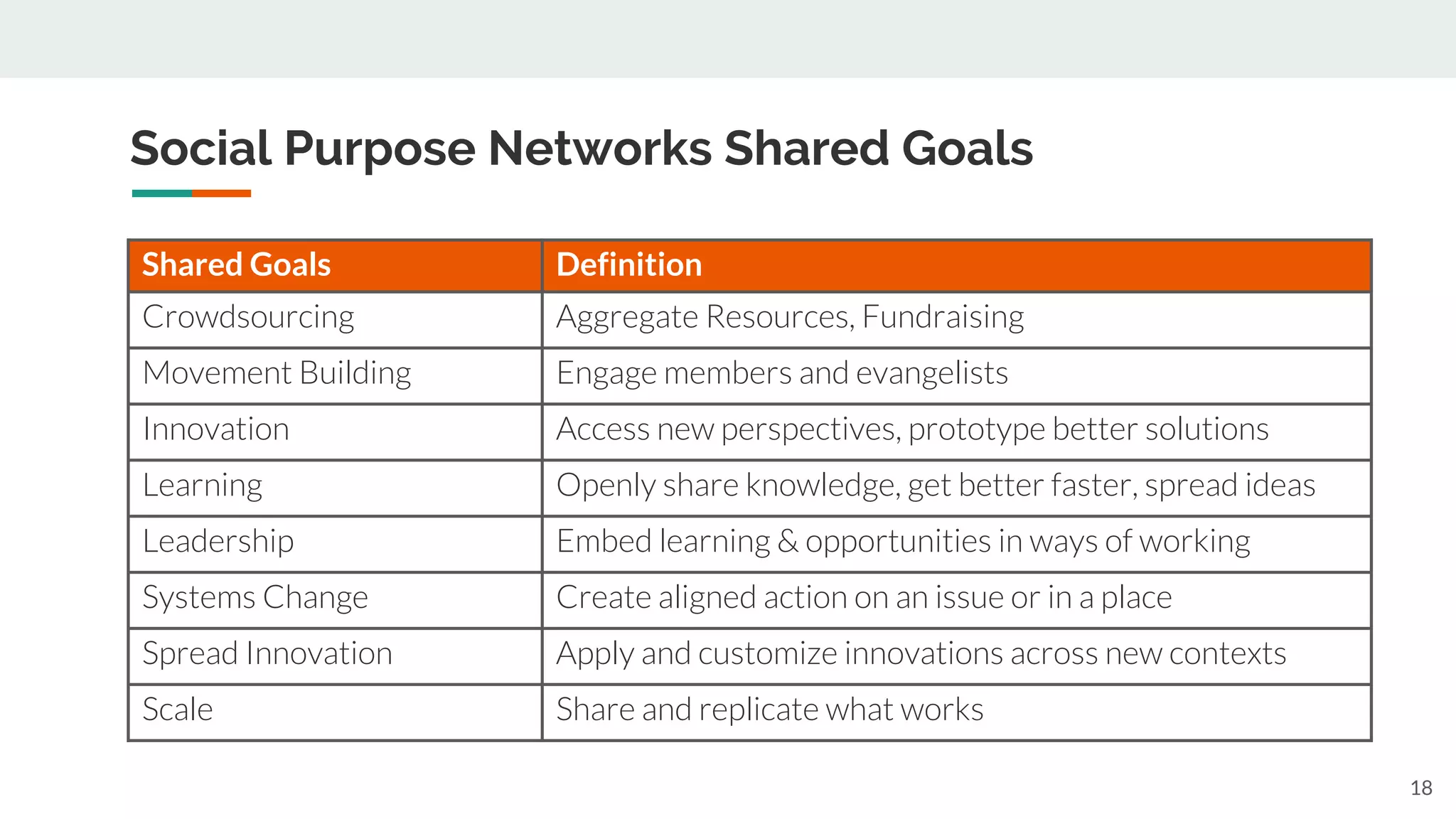 RWJF Basic Network Training | PPT