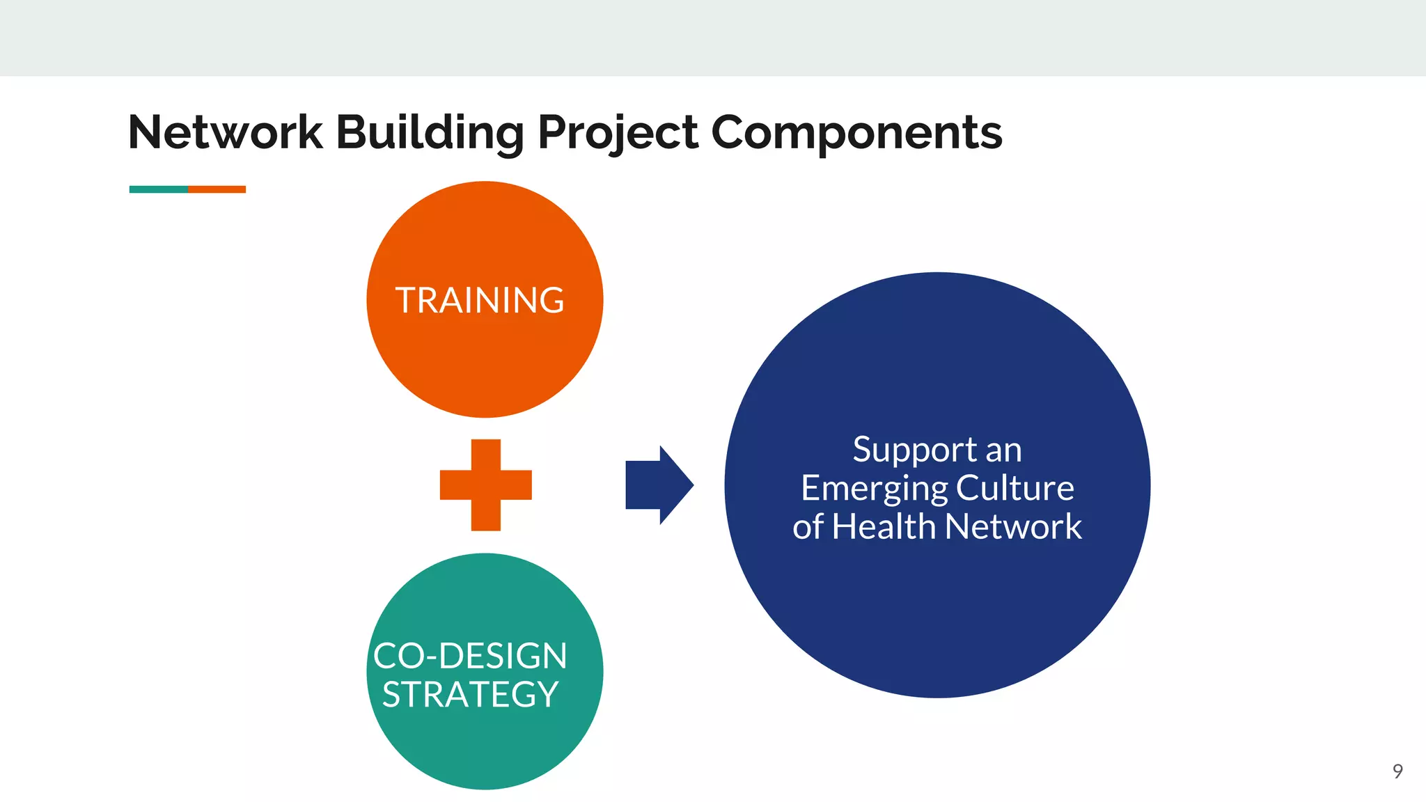 RWJF Basic Network Training | PPT