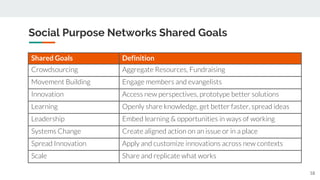 RWJF Basic Network Training | PPT