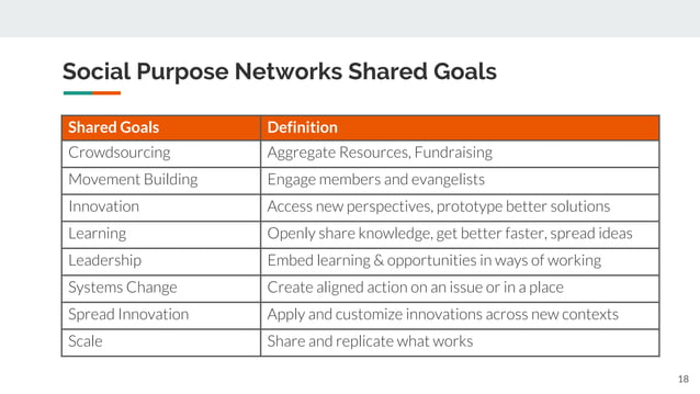 RWJF Basic Network Training | PPT