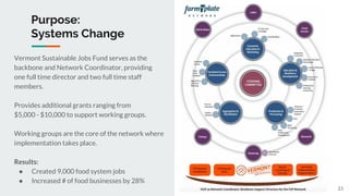 RWJF Basic Network Training | PPT