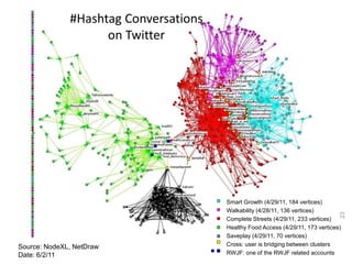 RWJF:A Network Strategy for Leadership Programming | PPTX