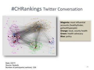 RWJF:A Network Strategy for Leadership Programming | PPTX