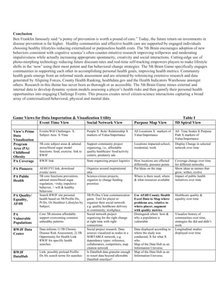 RWJF Games Challenge | PDF