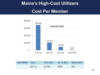 Rwj super utilizers presentation | PPT