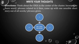 RW_LESSON 2_THE WRITING PROCESS.pptx WITH GRAPHIC ORGANIZERS | PPT