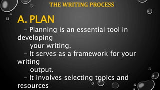 RW_LESSON 2_THE WRITING PROCESS.pptx WITH GRAPHIC ORGANIZERS | PPT