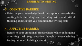 RW_LESSON 2_THE WRITING PROCESS.pptx WITH GRAPHIC ORGANIZERS | PPT