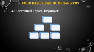 RW_LESSON 2_THE WRITING PROCESS.pptx WITH GRAPHIC ORGANIZERS | PPTX